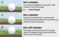 Plugged Ball Rule in Golf: Everything You Need To Know | Go&Golf