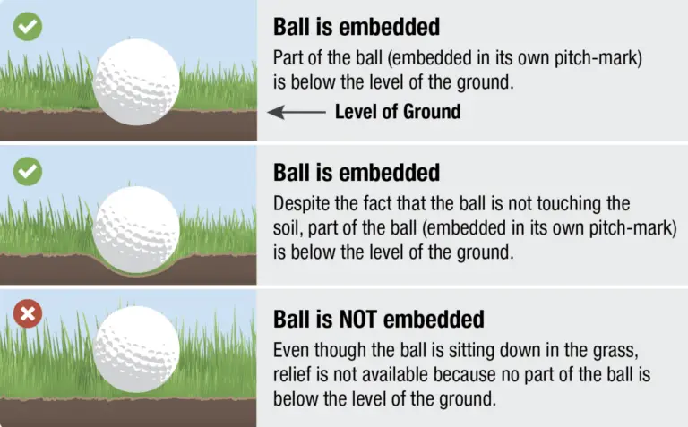 Plugged Ball Rule in Golf: Everything You Need To Know | Go&Golf