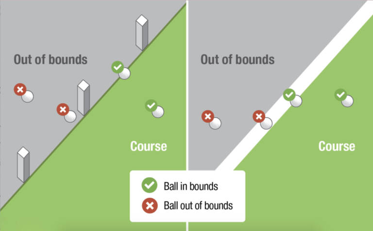 Out of Bounds Golf Rule - What You Need to Know | Go&Golf
